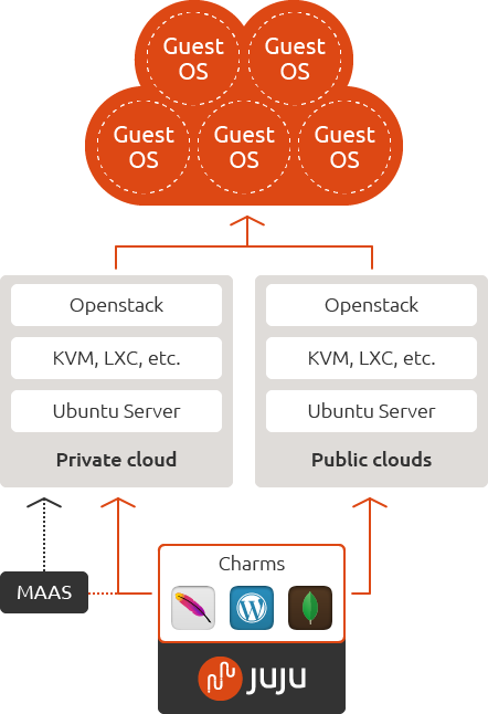 juju-deployment-hero - Informology
